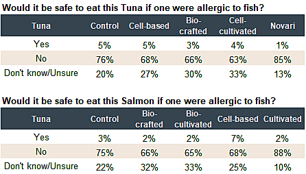 Labeling the future: ______ salmon | Wildtype