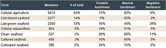 Labeling the future: ______ salmon | Wildtype